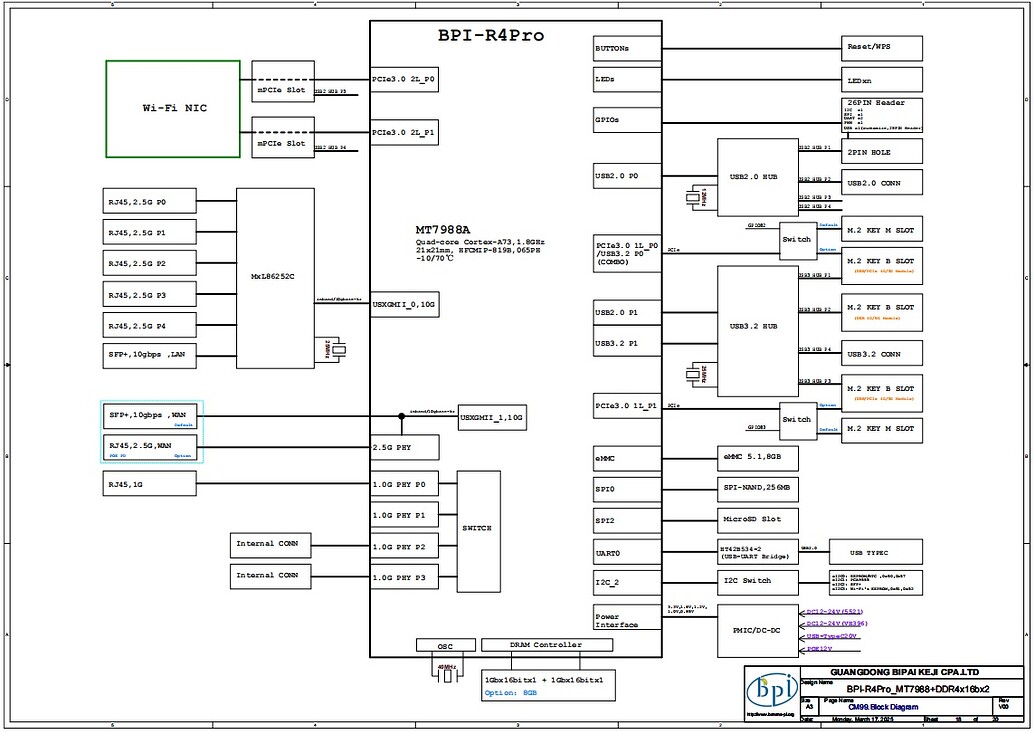 BPI-R4 Pro design with MT7988, update version for BPI-R4, any good idea ...