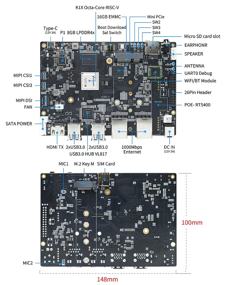 Leading the Future of Computing Power – Banana Pi BPI-F3 RISC-V ...