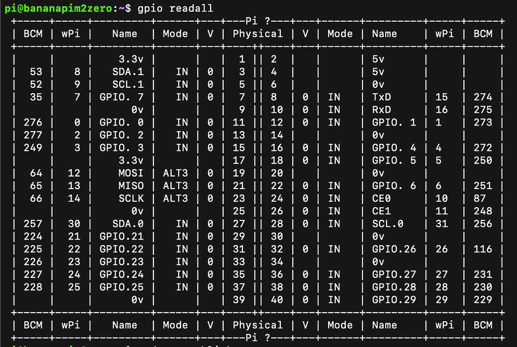 BPI-M2 Zero, unable to change mode of GPIO Pins - BPI-M2+/BPI-M2 Zero ...