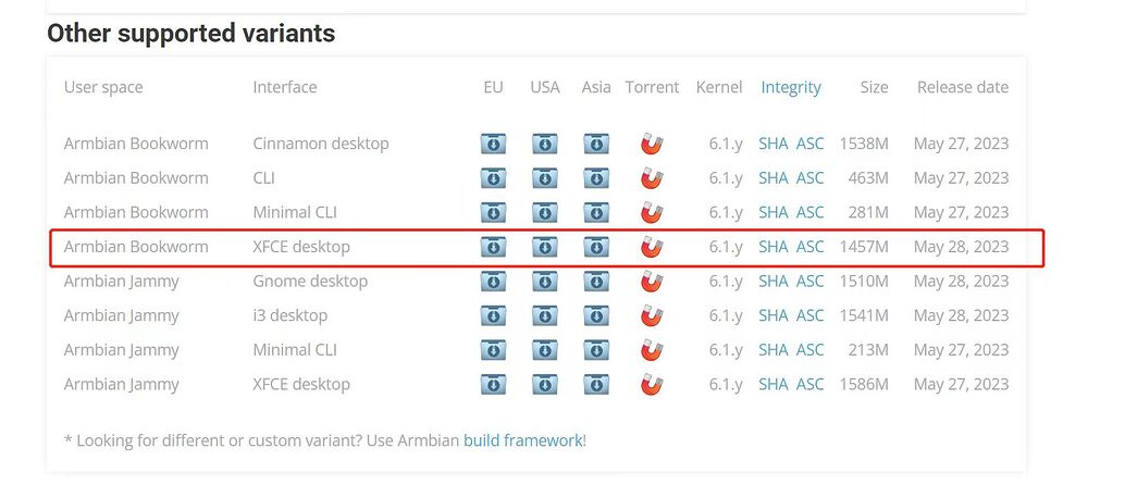 Tutorial :Burning BPI-M5 Armbian image to eMMC in Windows - Banana Pi Amlogic design - banana pi ...