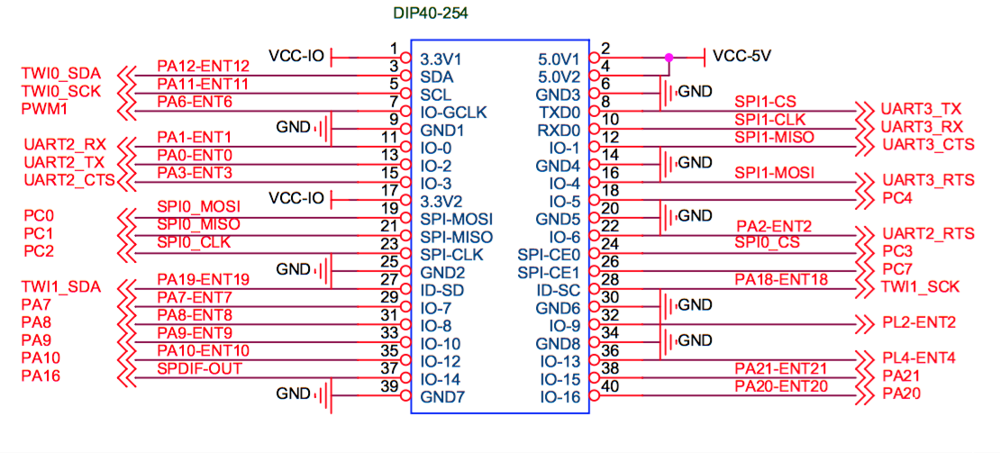 BPI M2 How To Use 40 Pin GPIO Linux Banana Pi Single Board BPI M2 How To Use 40 Pin GPIO Linux Banana Pi Single Board